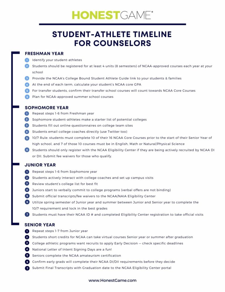 Counselor Timeline for the College-Bound Student-Athlete - Honest Game