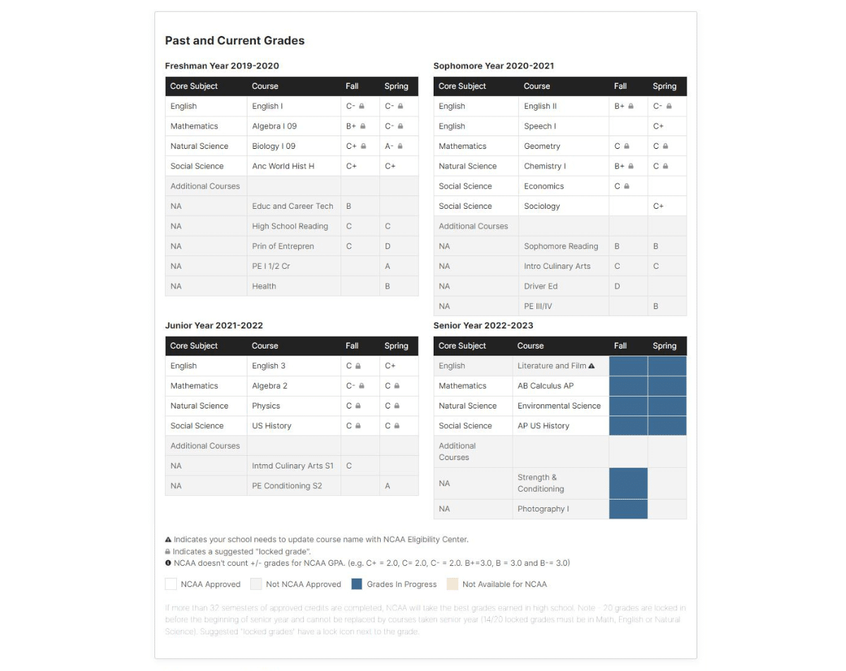 NCAA Core GPA - How it's Different from Your School GPA - Honest Game